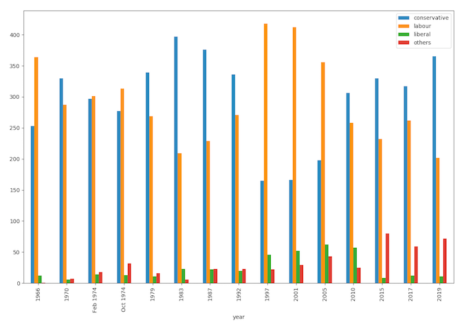 Using Pandas To Plot Data In Python Opensource