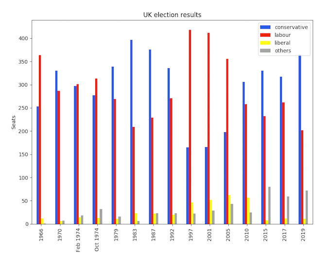 Using Pandas To Plot Data In Python Opensource
